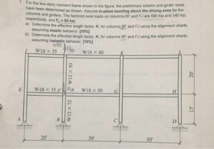 Solved story moment frame shown in the figure, the | Chegg.com