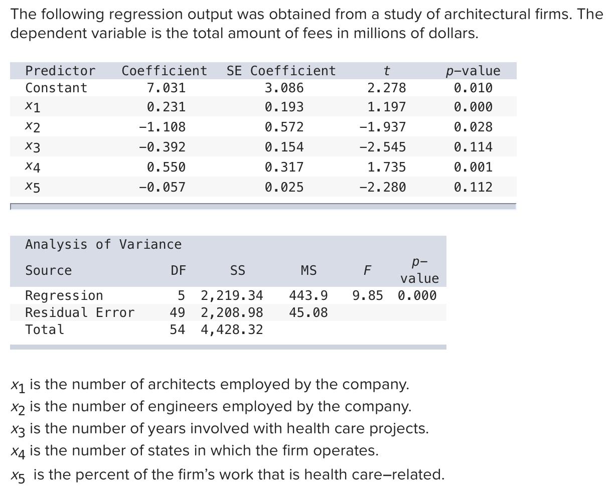 Solved The following regression output was obtained from a | Chegg.com