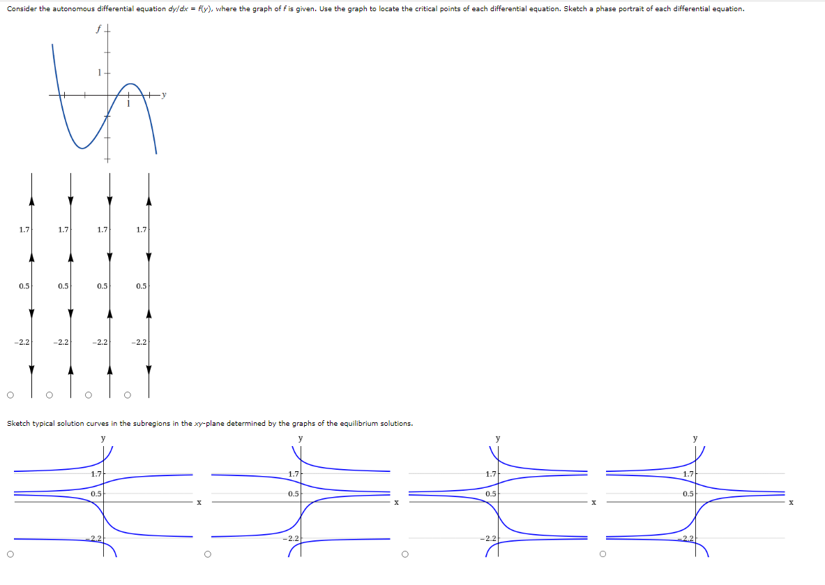 Solved Consider the autonomous differential equation | Chegg.com