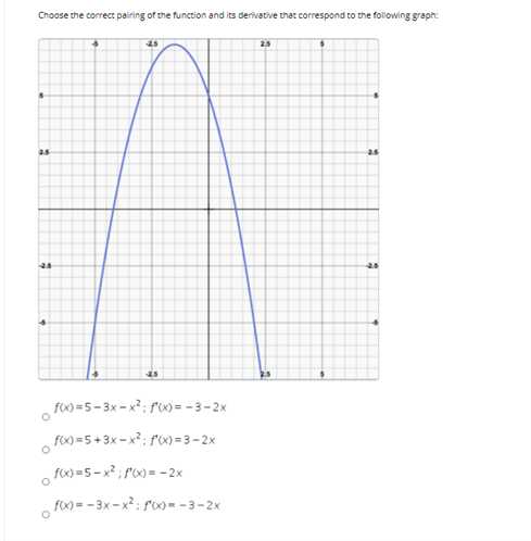 Solved Choose the correct pairing of the function and its | Chegg.com