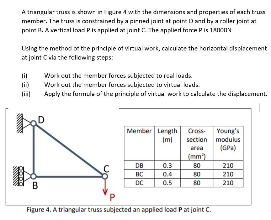 Solved A triangular truss is shown in Figure 4 with the | Chegg.com