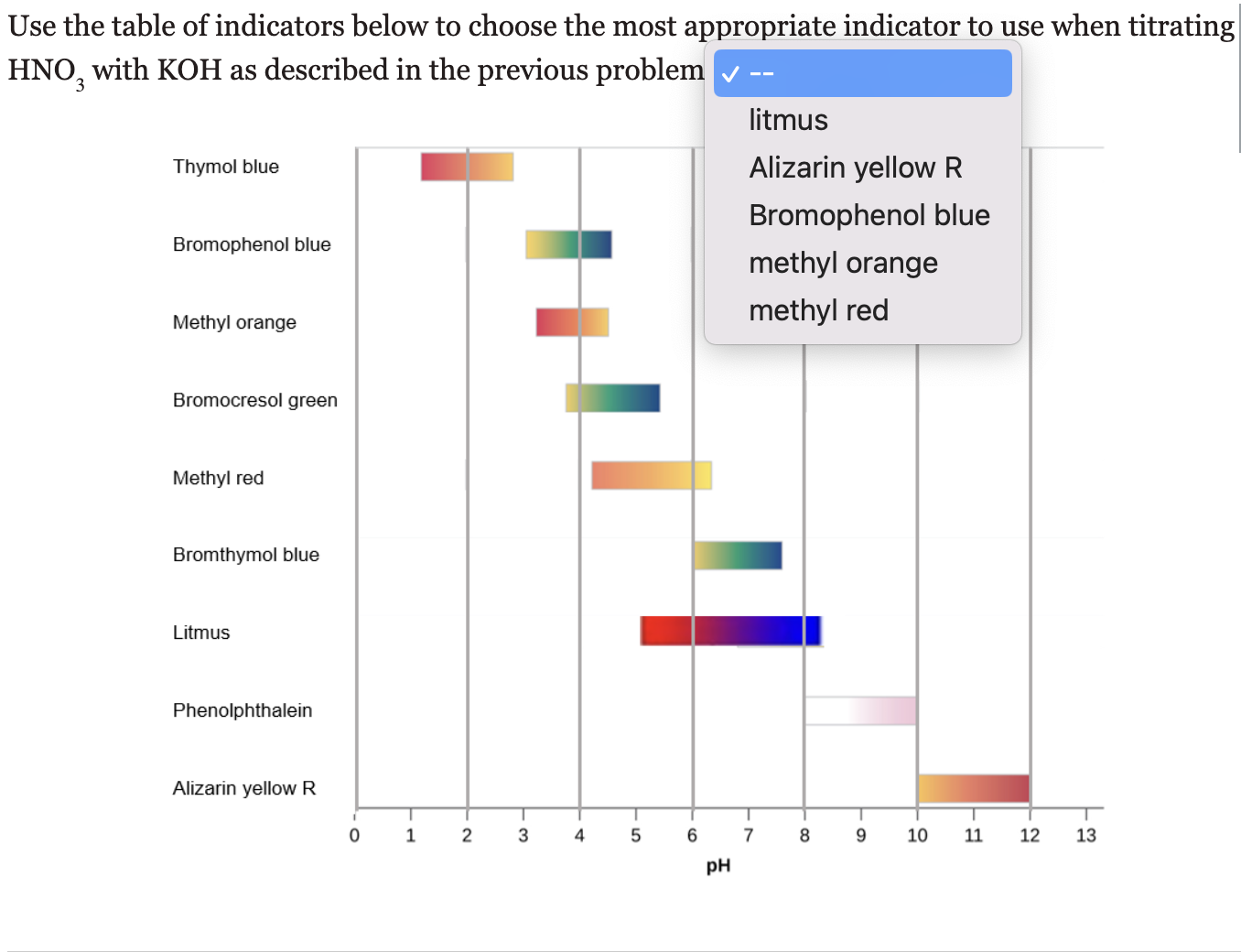 Solved Question: Use the table of indicators below to choose | Chegg.com