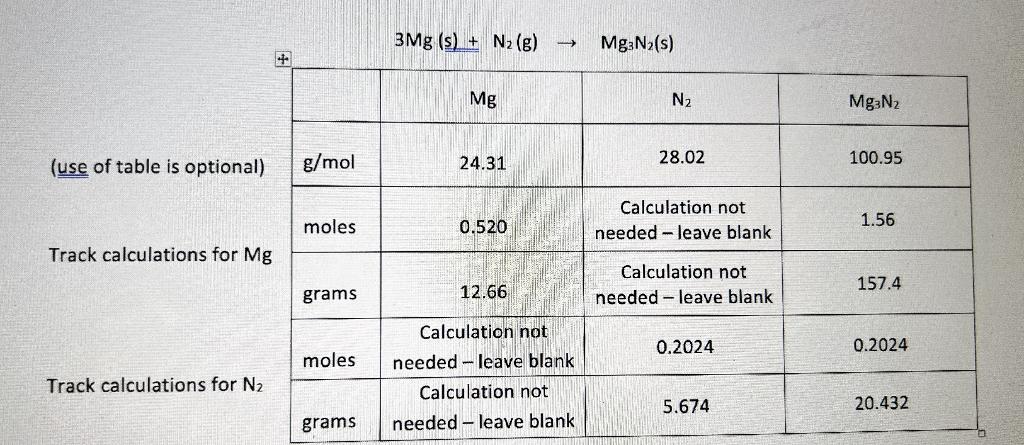 Solved Problem B: Determine Limiting Reactant Based on | Chegg.com