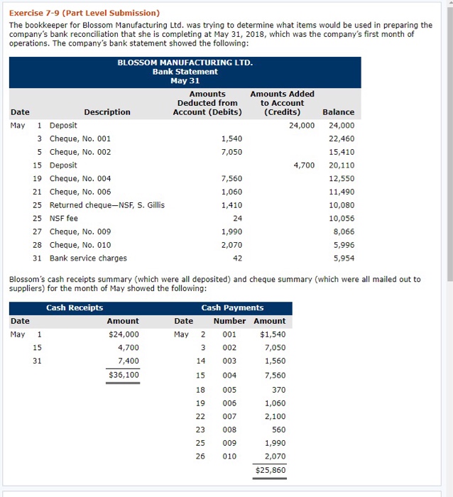 Solved Exercise 7-9 (Part Level Submission) The bookkeeper | Chegg.com