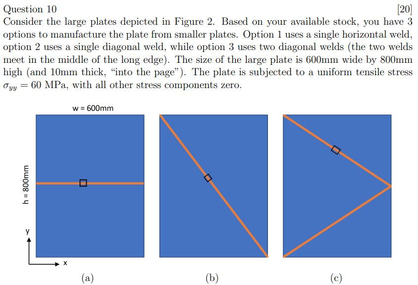 Solved Question 10 [20] Consider the large plates depicted | Chegg.com
