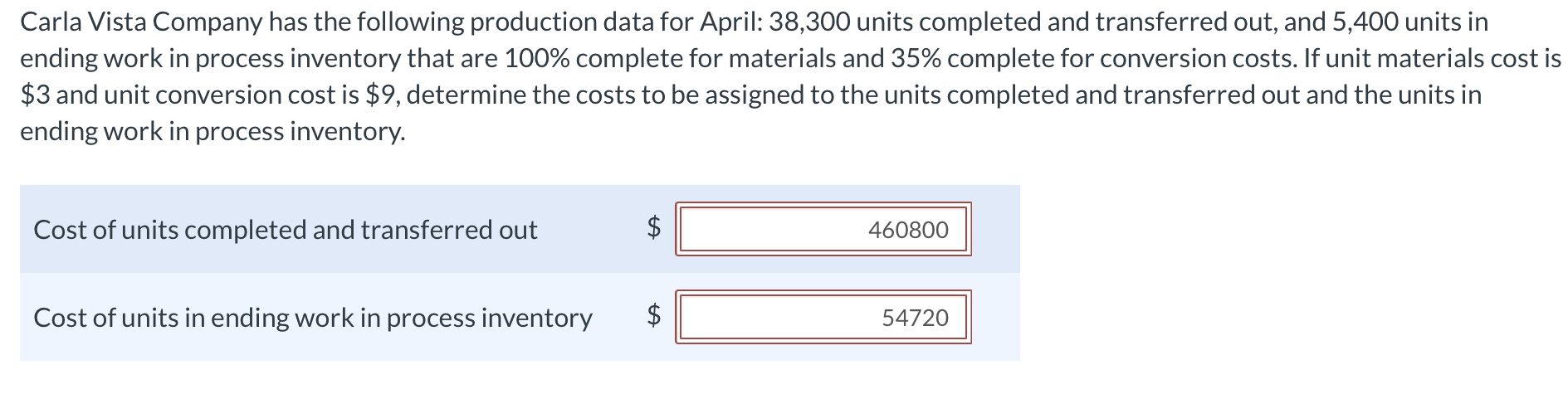 Solved Carla Vista Company has the following production data | Chegg.com