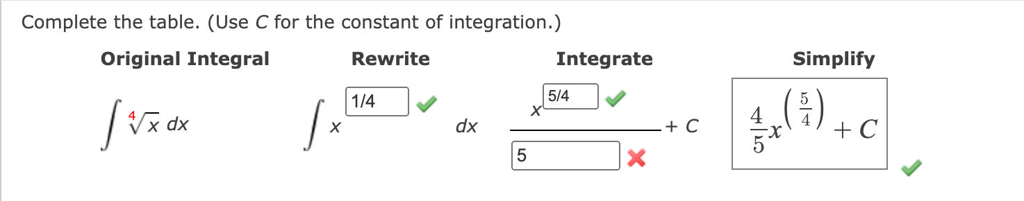 Solved Complete the table. (Use C for the constant of | Chegg.com