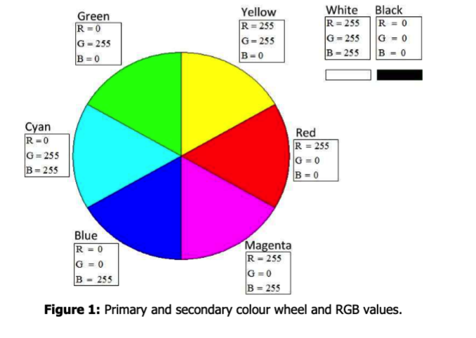 Solved In MATLAB: - Use iterative statements to iterate | Chegg.com