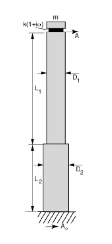 A vertical column, comprised of two circular section | Chegg.com