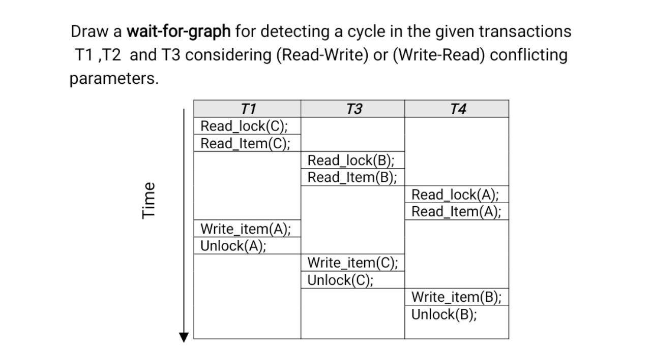 Solved Draw a wait-for-graph for detecting a cycle in the | Chegg.com
