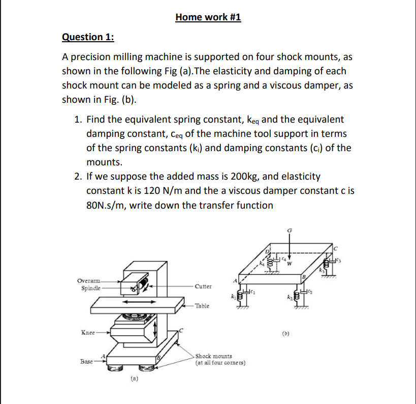 Solved Home work \#1 ﻿Question 1: A precision milling | Chegg.com