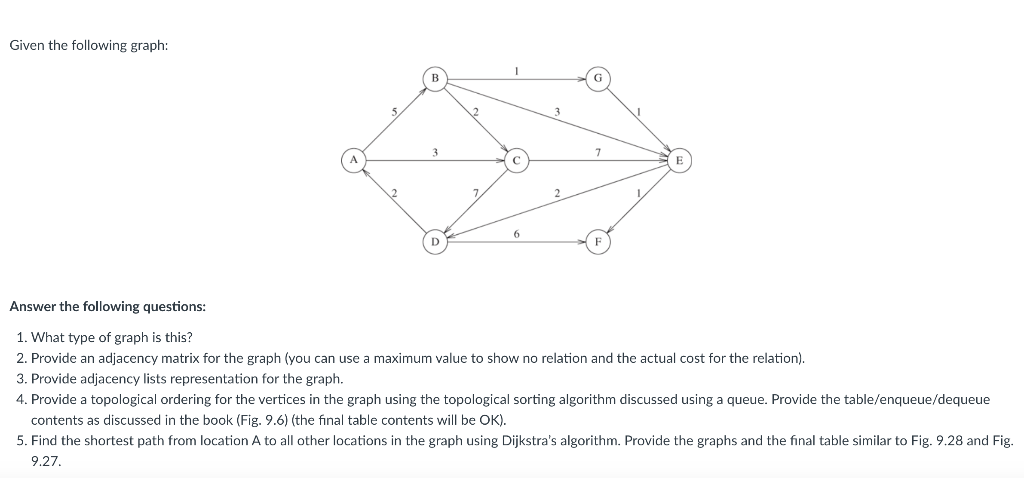 Given the following graph: Answer the following | Chegg.com