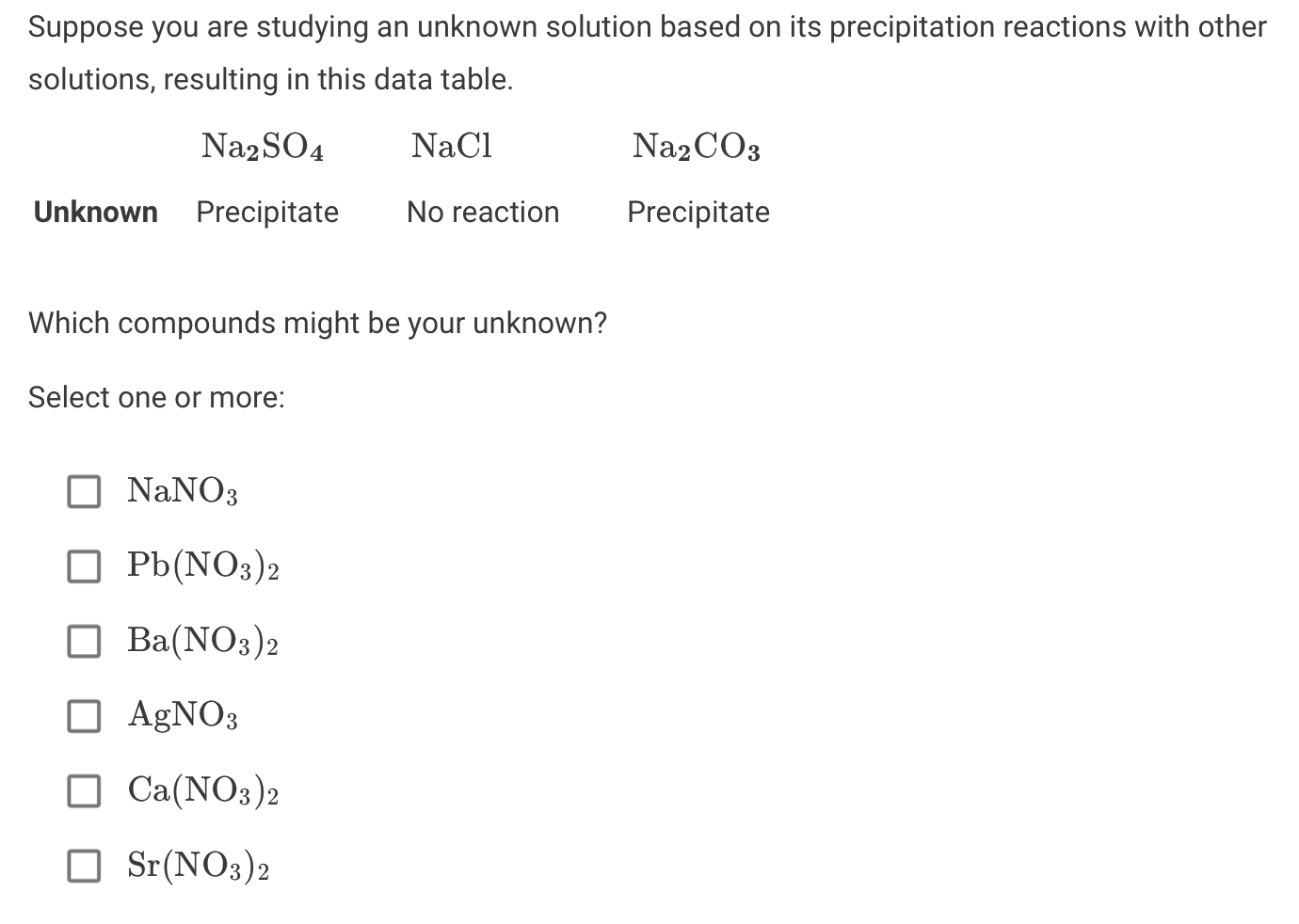 Solved Suppose you are studying an unknown solution based on | Chegg.com