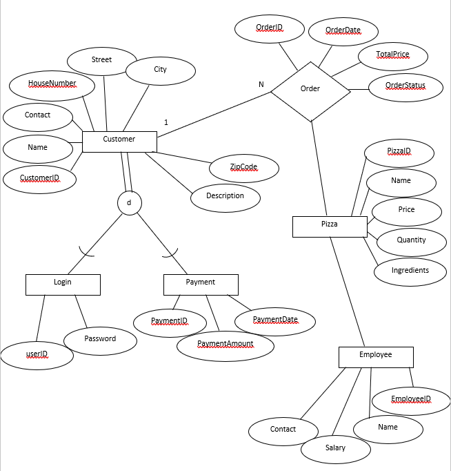 Solved In this lab, you will learn about the concept of | Chegg.com