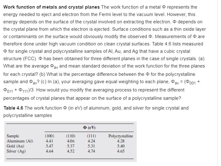 Solved Work function of metals and crystal planes The work | Chegg.com