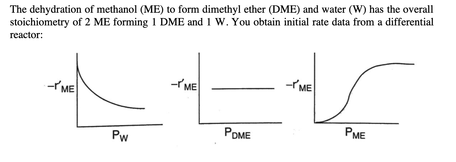 Solved a) ﻿Suggest a reaction mechanism that is consistent | Chegg.com
