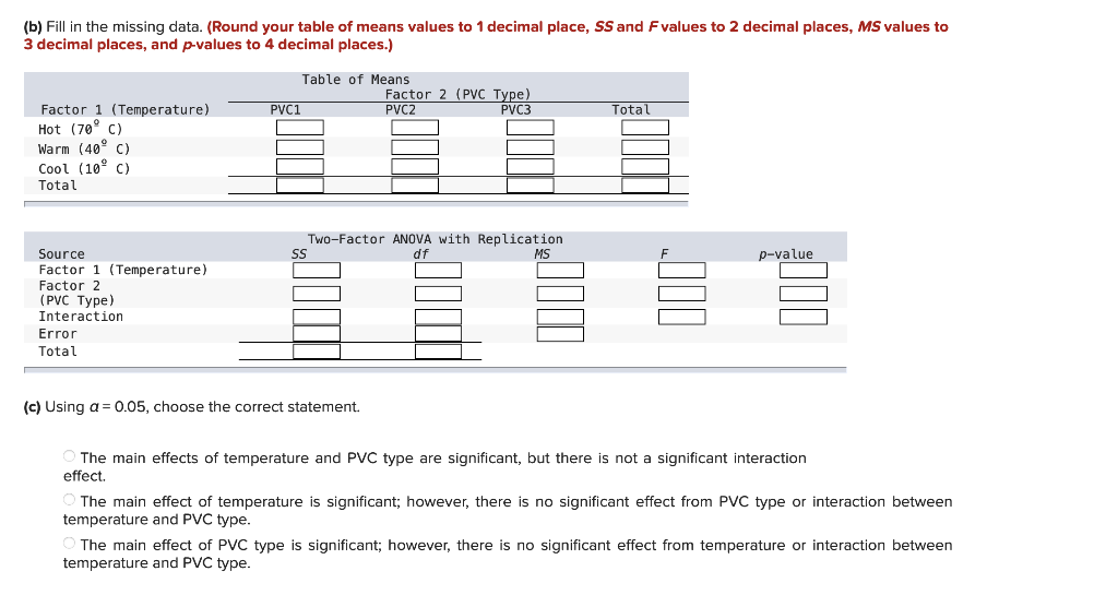 Solved Three samples of each of three types of PVC pipe of | Chegg.com