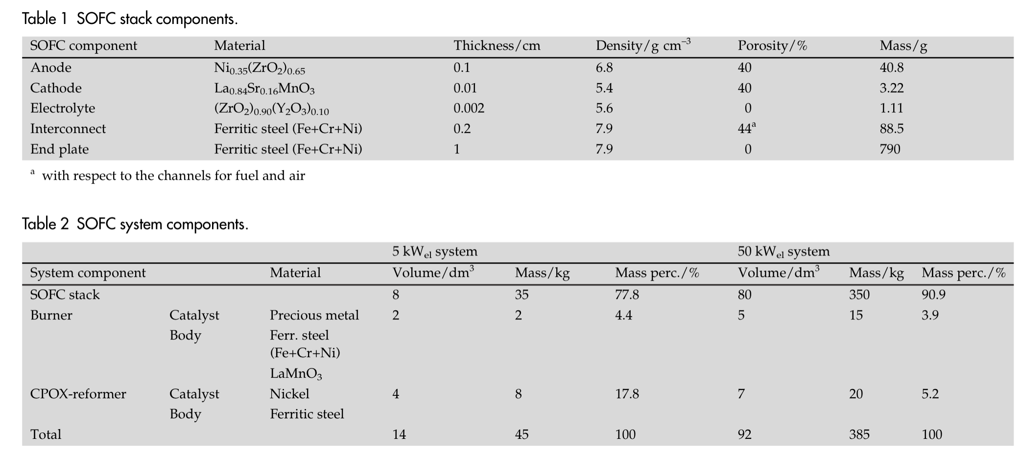 Solved Please show me some step of calculation for make | Chegg.com