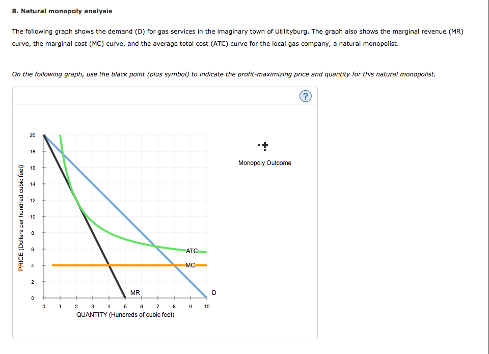 Solved 8. Natural monopoly analysis The following graph | Chegg.com