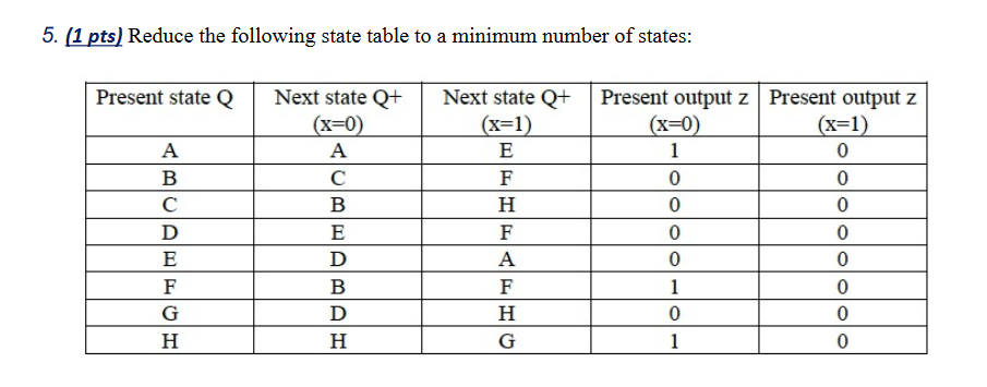 Solved 5. (1 pts) Reduce the following state table to a | Chegg.com