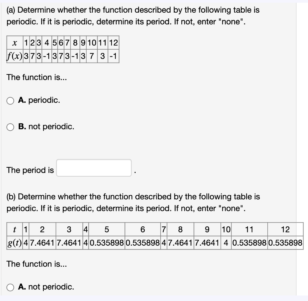 Solved (1 point) (a) Determine whether the function | Chegg.com