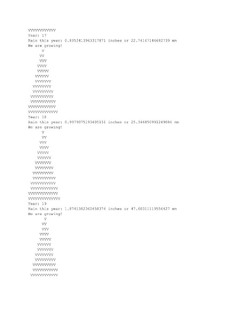 Solved CSE1322L Assignment 2 - Fall 2022 Introduction: This | Chegg.com