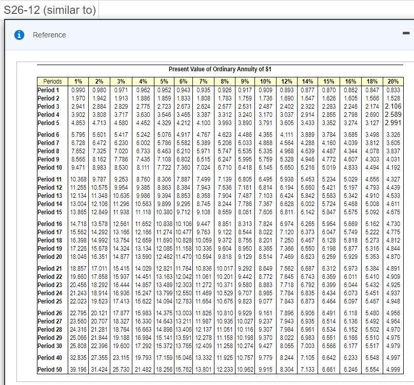 Solved S26-12 (similar to) Question Help (Click the icon to | Chegg.com