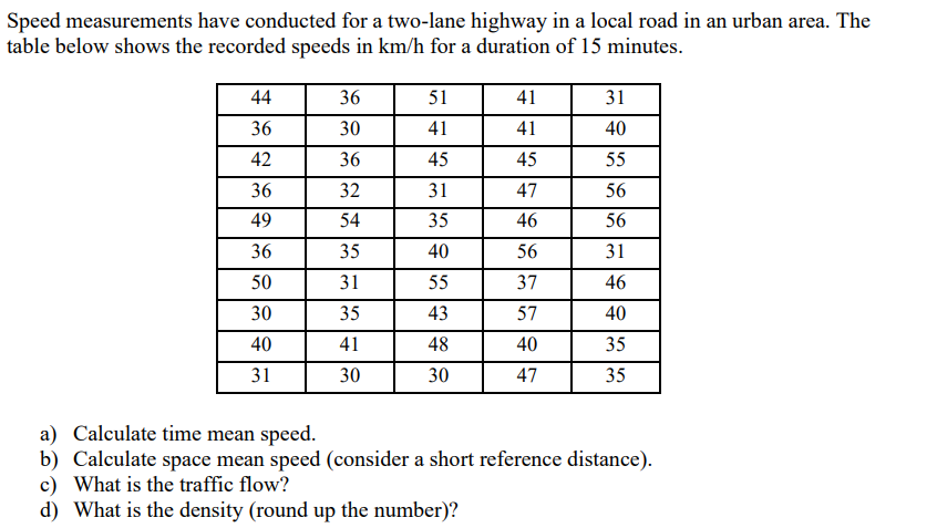Solved Speed measurements have conducted for a two-lane | Chegg.com