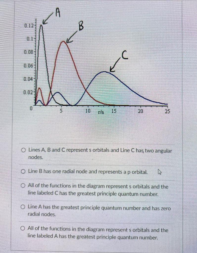 Solved The diagram below shows the radial distribution | Chegg.com