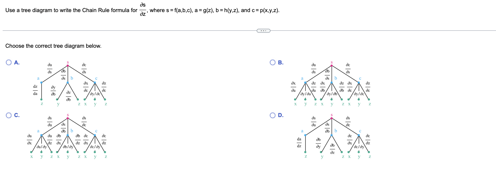 Solved Use a tree diagram to write the Chain Rule formula | Chegg.com