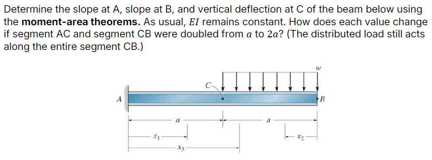 Solved Determine the slope at A, ﻿slope at B, ﻿and vertical | Chegg.com
