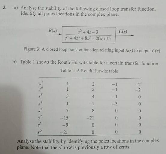 Solved a) Analyse the stability of the following closed loop | Chegg.com