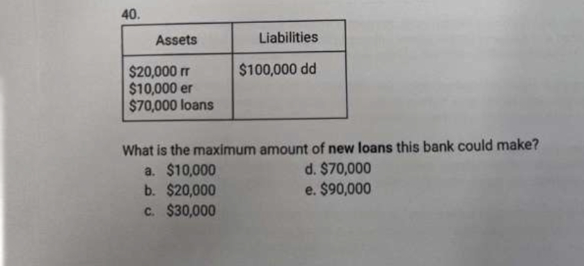 Solved What is the maximum amount of new loans this bank | Chegg.com