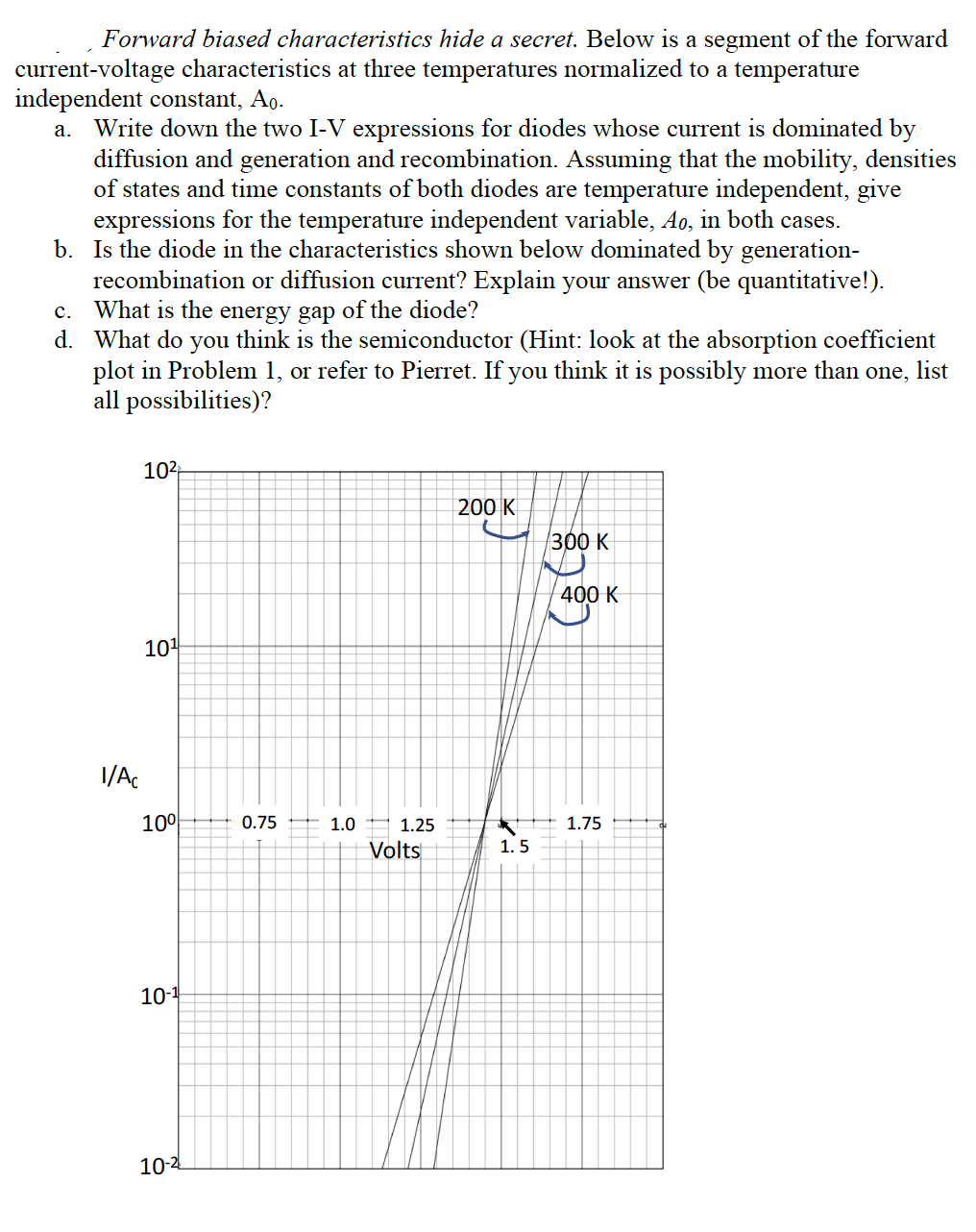 | Forward biased characteristics hide a secret. Below | Chegg.com