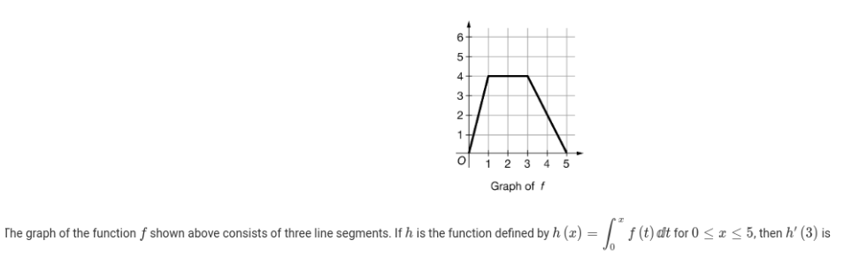 Solved The graph of the function f shown above consists of | Chegg.com