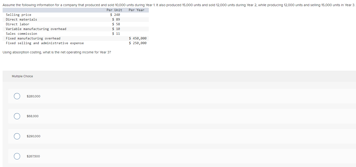 Solved Using absorption costing, what is the net operating | Chegg.com