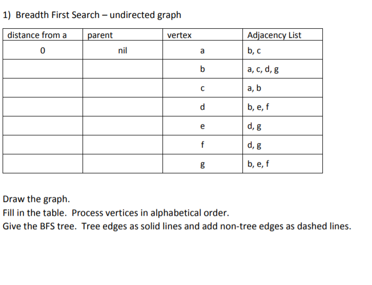 Solved 1) Breadth First Search - undirected graph parent | Chegg.com