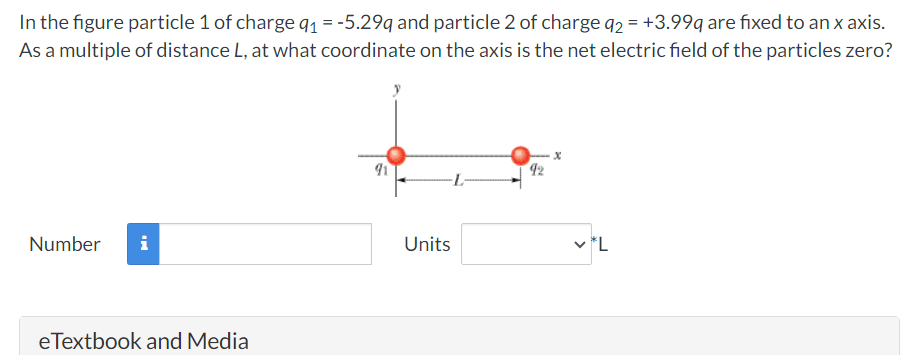 In the figure particle 1 ﻿of charge q1=-5.29q ﻿and | Chegg.com