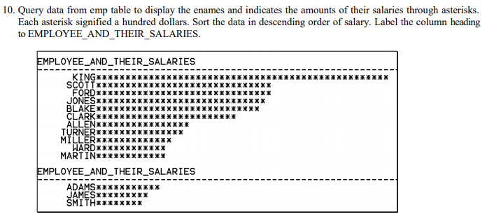 Solved 6. Query data from emp table to display ename, | Chegg.com