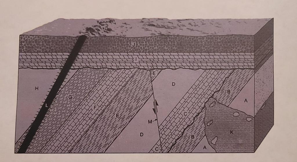 Solved D A M D The Granite K from the block diagram has | Chegg.com