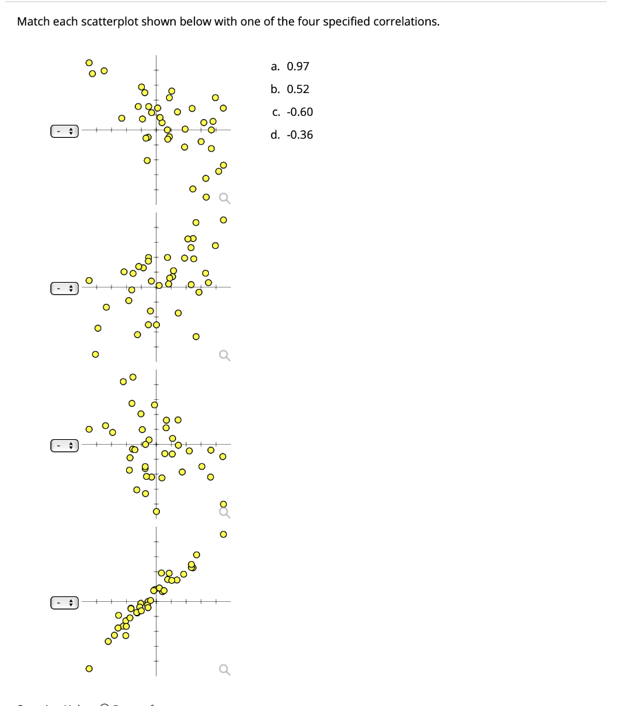 Solved Match each scatterplot shown below with one of the | Chegg.com