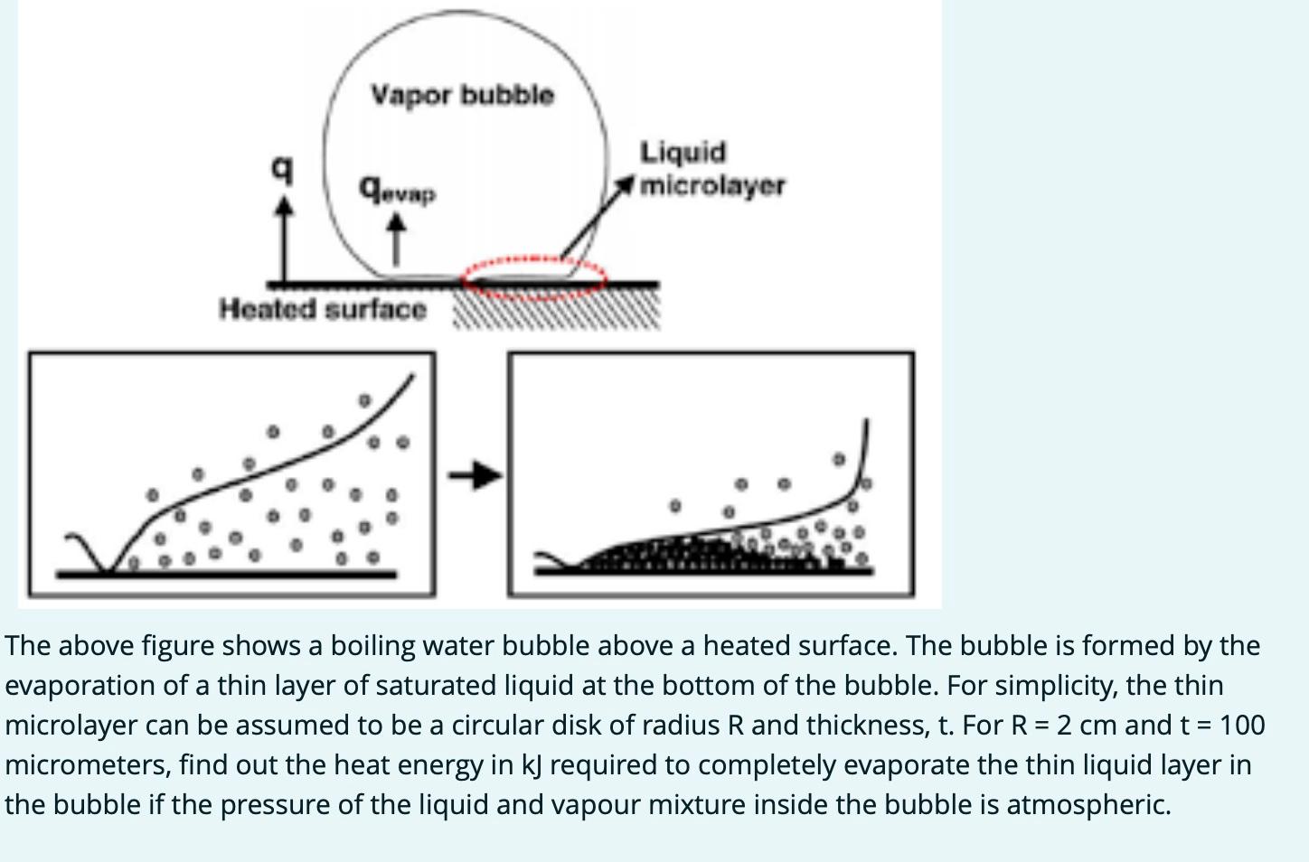 Solved Vapor bubble Liquid microlayer Cevap Heated surface a | Chegg.com