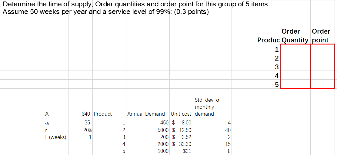 Determine the time of supply, Order quantities and | Chegg.com