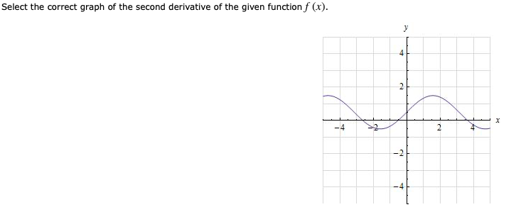 Solved Select the correct graph of the second derivative of | Chegg.com