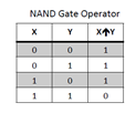 Solved Design SR Latch using NAND gates. Derive the Truth | Chegg.com