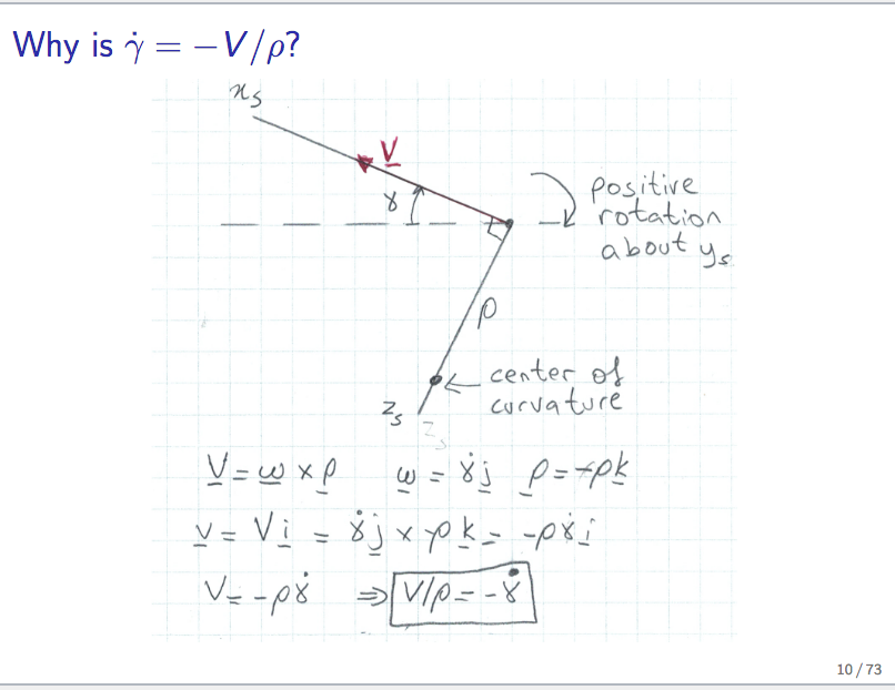 1) Write a computer program to numerically integrate | Chegg.com