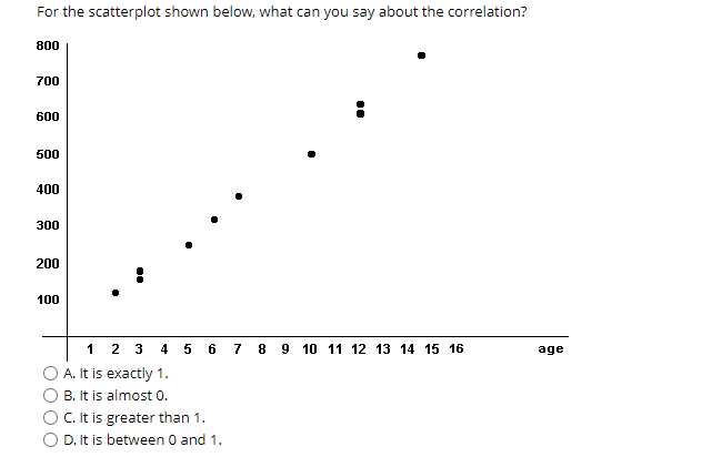 Solved For the scatterplot shown below, what can you say | Chegg.com