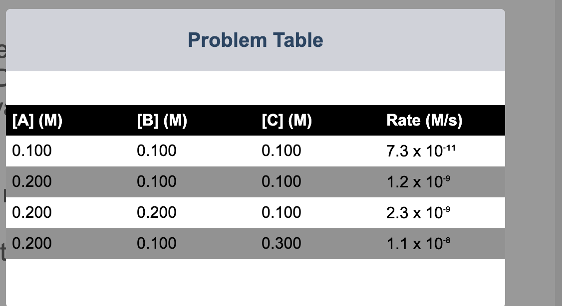Solved Consider the following reaction:A + ﻿B + ﻿C -> 2D + | Chegg.com