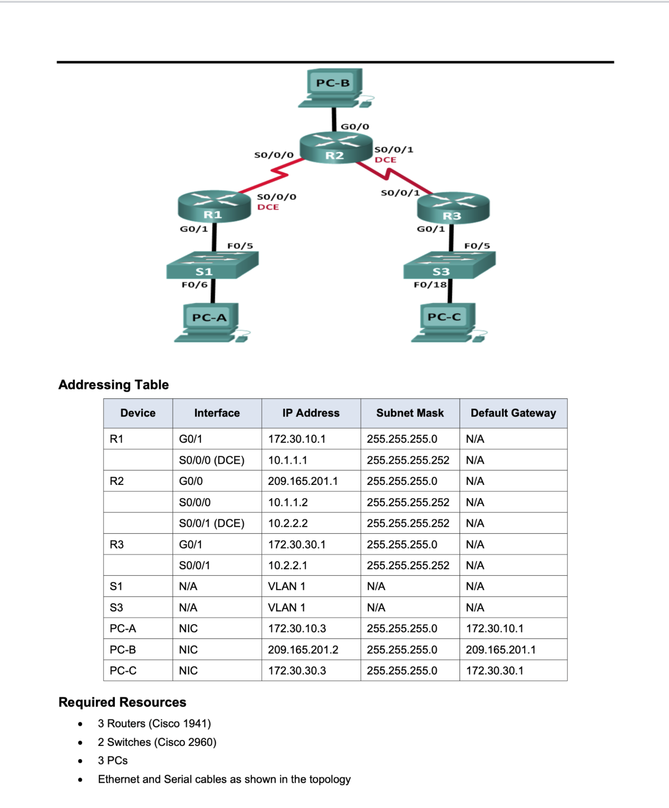 Solved Router Configuration - IPv4 Dynamic Routing Objective | Chegg.com