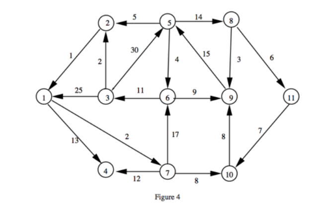 Solved Draw the representation of the adjacency matrix and | Chegg.com